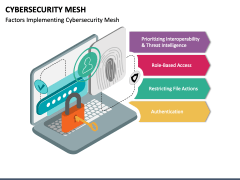 Cybersecurity Mesh PowerPoint and Google Slides Template - PPT Slides