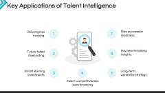 Talent Intelligence PowerPoint and Google Slides Template - PPT Slides