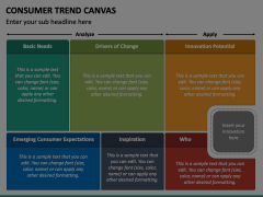 Consumer Trend Canvas PowerPoint and Google Slides Template - PPT Slides