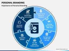 Personal Branding PowerPoint and Google Slides Template - PPT Slides
