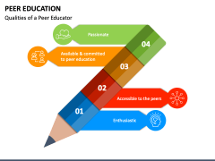 Peer Education PowerPoint and Google Slides Template - PPT Slides