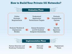 Private 5G Network PowerPoint and Google Slides Template - PPT Slides