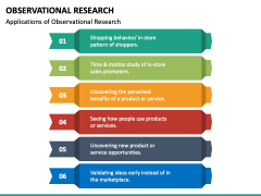 Observational Research PowerPoint and Google Slides Template - PPT Slides