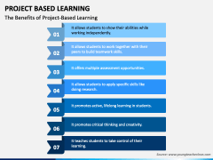 Project Based Learning PowerPoint and Google Slides Template - PPT Slides