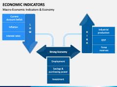Economic Indicators PowerPoint and Google Slides Template - PPT Slides