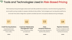 Risk Based Pricing PowerPoint and Google Slides Template - PPT Slides