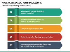 Program Evaluation Framework PowerPoint and Google Slides Template ...