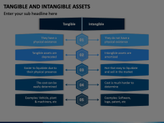 Tangible and Intangible Assets PowerPoint and Google Slides Template ...