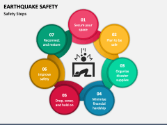Earthquake Safety PowerPoint and Google Slides Template - PPT Slides