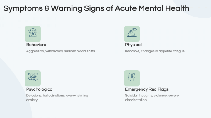 Acute Mental Health PowerPoint and Google Slides Template - PPT Slides