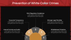 White Collar Crime PowerPoint and Google Slides Template - PPT Slides