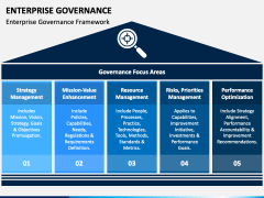 Enterprise Governance PowerPoint and Google Slides Template - PPT Slides