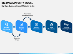 Big Data Maturity Model PowerPoint and Google Slides Template - PPT Slides