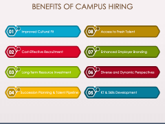 Benefits of Campus Hiring PowerPoint Template and Google Slides Theme