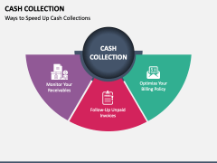 Cash Collection PowerPoint and Google Slides Template - PPT Slides