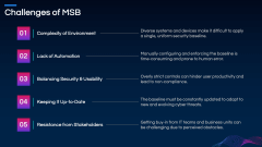 Minimum Security Baseline PowerPoint and Google Slides Template - PPT ...