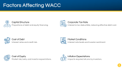 Weighted Average Cost of Capital (WACC) PowerPoint and Google Slides Template