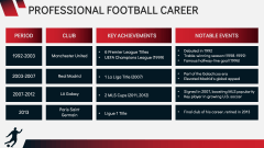 Free - David Beckham PowerPoint and Google Slides Template - PPT Slides