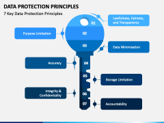 Data Protection Principles PowerPoint and Google Slides Template - PPT ...