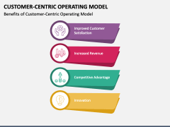 Customer-Centric Operating Model PowerPoint and Google Slides Template - PPT Slides