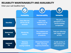 Reliability Maintainability and Availability PowerPoint and Google ...