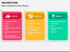 Ear Infection PowerPoint and Google Slides Template - PPT Slides