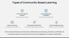 Community Based Learning PowerPoint and Google Slides Template - PPT Slides