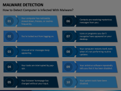 Malware Detection PowerPoint and Google Slides Template - PPT Slides
