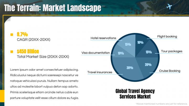 Travel Agency Business Plan PowerPoint and Google Slides Template - PPT ...