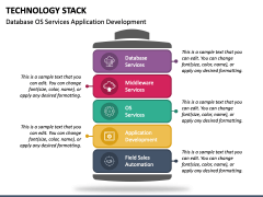 Technology Stack PowerPoint and Google Slides Template - PPT Slides