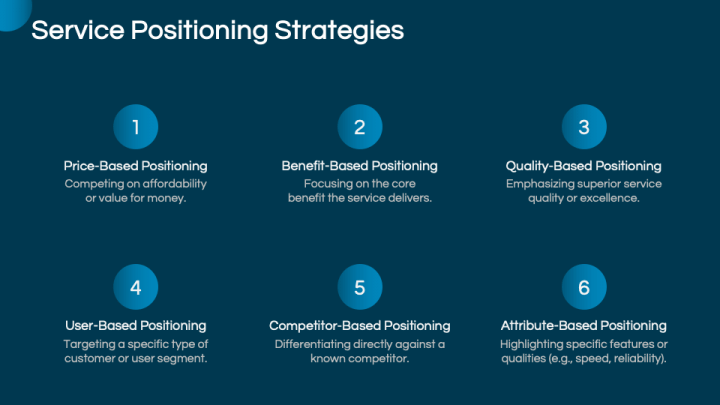 Service Positioning PowerPoint and Google Slides Template - PPT Slides