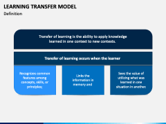 Learning Transfer Model PowerPoint and Google Slides Template - PPT Slides