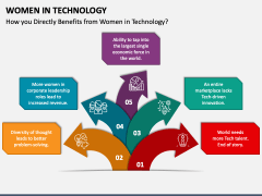 Women in Technology PowerPoint and Google Slides Template - PPT Slides