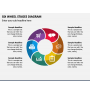 6 Piece Wheel Diagram PowerPoint Presentation Slides - PPT Template