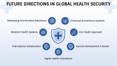 Global Health Security PowerPoint and Google Slides Template - PPT Slides