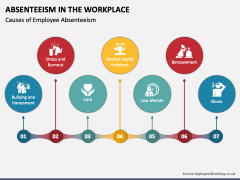 Absenteeism in the Workplace PowerPoint and Google Slides Template ...