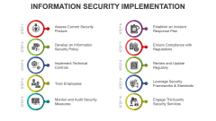Information Security Implementation PowerPoint and Google Slides ...