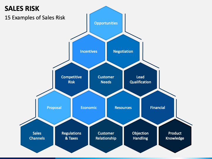 Sales Risk PowerPoint and Google Slides Template - PPT Slides