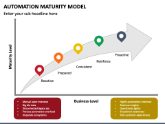 Automation Maturity Model PowerPoint and Google Slides Template - PPT ...