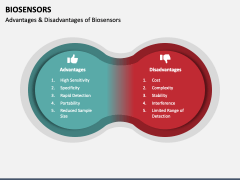 Biosensors PowerPoint and Google Slides Template - PPT Slides