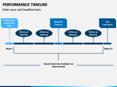 Performance Timeline PowerPoint and Google Slides Template - PPT Slides