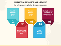 Marketing Resource Management PowerPoint and Google Slides Template