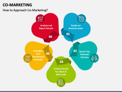 Co-Marketing PowerPoint and Google Slides Template - PPT Slides