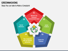 Greenwashing PowerPoint and Google Slides Template - PPT Slides