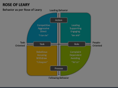 Rose of Leary PowerPoint and Google Slides Template - PPT Slides