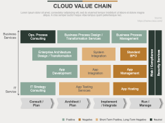 Cloud Value Chain PowerPoint Template and Google Slides Theme - PPT Slides
