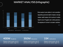 EdTech Startup Business Model PowerPoint and Google Slides Template - PPT Slides