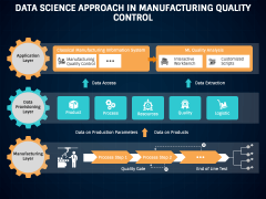 Data Science in Manufacturing PowerPoint and Google Slides Template ...