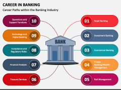 Career In Banking PowerPoint and Google Slides Template - PPT Slides