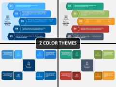Resourcing Strategy PowerPoint and Google Slides Template - PPT Slides
